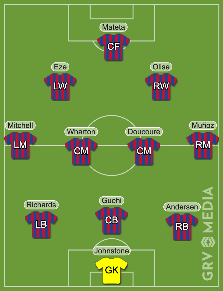 How Crystal Palace XI could look under Oliver Glasner